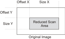 Platform settings for your camera