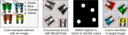 ColorMatcher step overview