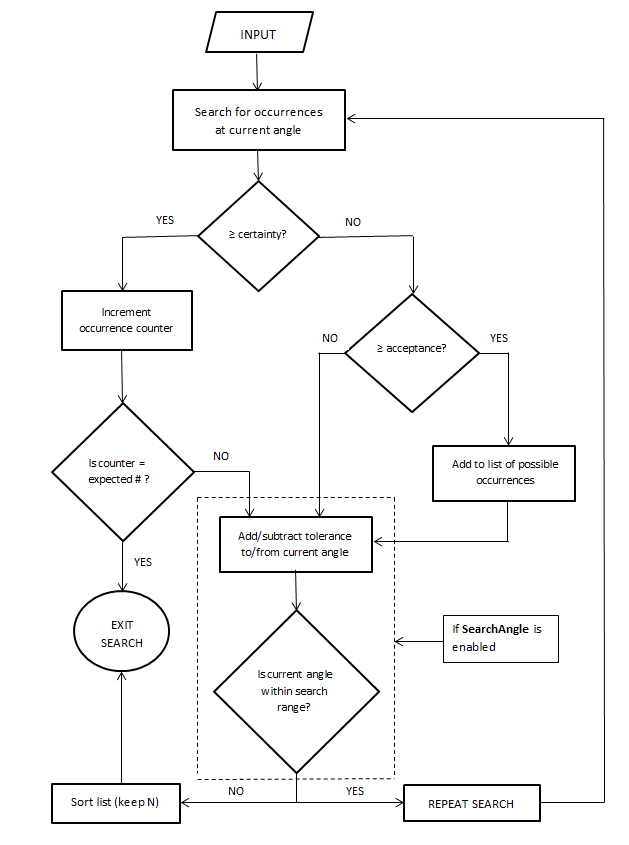 PatternMatching step advanced settings